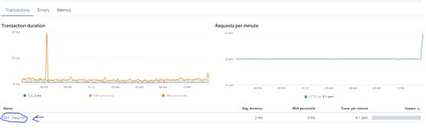 Apm Apm No Tranactions Were Found · Issue 37656 · Elastickibana · Github