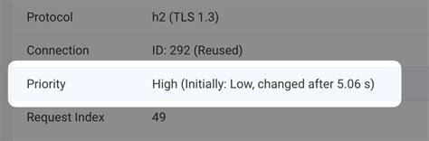 The Fetchpriority Attribute Optimize Resource Loading Debugbear