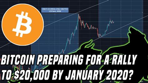 Bitcoin Preparing For The Next Rally The Long Term Chart Is Repeating
