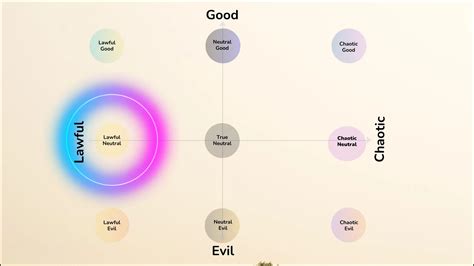 How To Play Lawful Neutral Traits Ideals And The Best Fictional