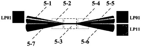 Vibration Sensor Based Single Mode Few Mode Optical Fiber Coupler Eureka Patsnap