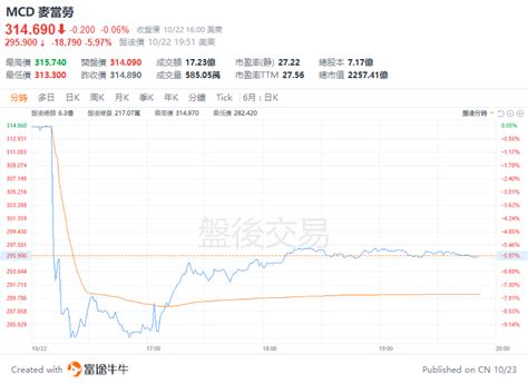 富途早報 罕見！軟着陸預期疊加特朗普交易，美債遭猛烈拋售；貝萊德買爆拼多多是烏龍？持股由95修正至24