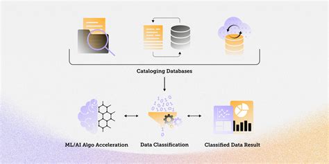 Data Security Posture Management Dspm Ultimate Guide