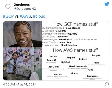 866 Best Aws Images On Pholder Programmer Humor Aws Certifications