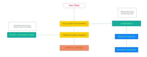 Open Source • Background Tasks Itoo 🚀 41 By Kumaraswamy