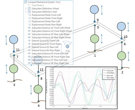 Software Comsol Multibody Dynamics Module