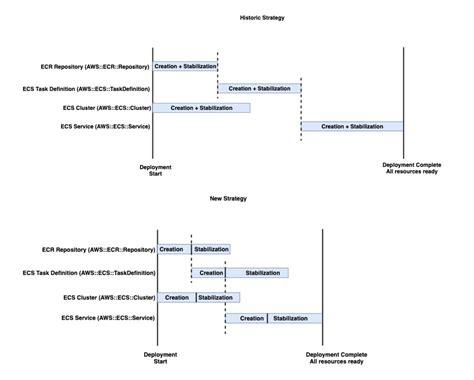 Aws Cloudformation 2024 Year In Review Aws Devops And Developer
