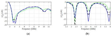 Expedited Globalized Antenna Optimization By Principal Components And Variable Fidelity Em