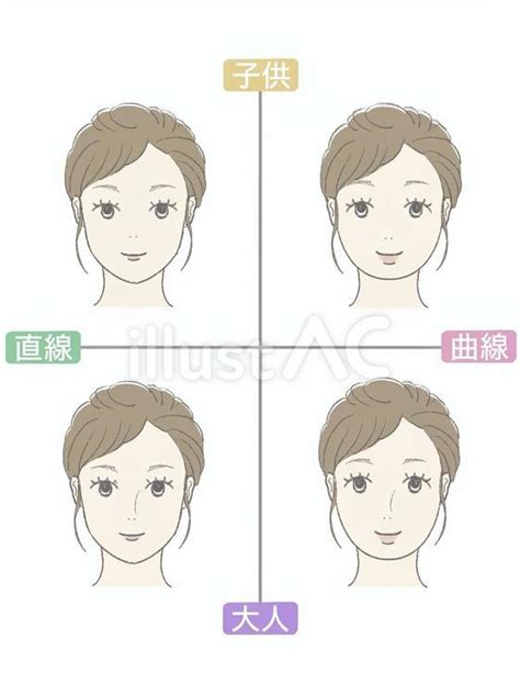 顔タイプ診断 イラスト No 25513706｜無料イラスト・フリー素材なら「イラストac」