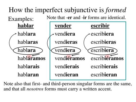 Ppt The Imperfect Subjunctive Powerpoint Presentation Free Download