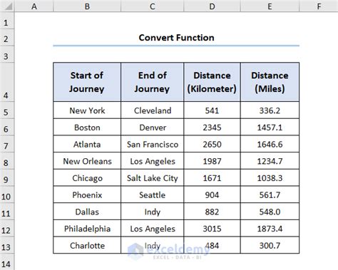 How To Convert Units In Excel 3 Methods Exceldemy