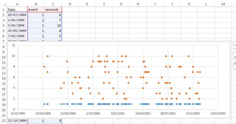 Date Creating Bar Graph Of Event Occurrences For Each Month Of