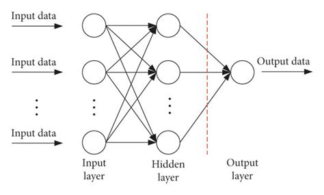 Bp Neural Network Prediction Model For Structural Elastic Deformation