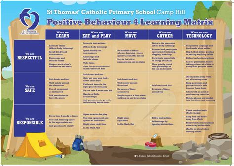 Positive Behaviour 4 Learning