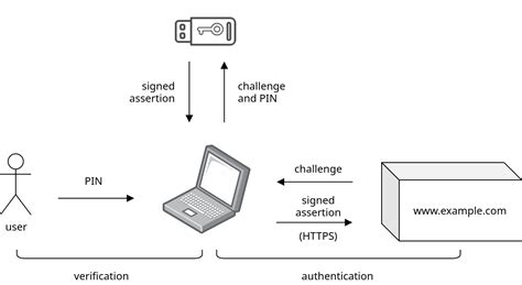 Understanding Bytecode On Ethereum By Shane Fontaine Authereum Medium