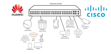 Huawei Switch Cli Compared With Cisco Switch Cli Tech Junction