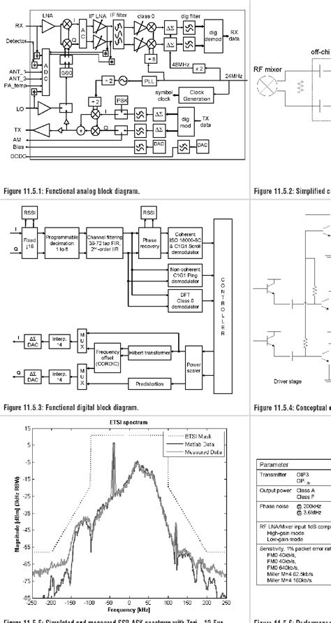 Figure 115 From A 900mhz Uhf Rfid Reader Transceiver Ic Semantic Scholar