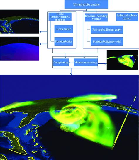 deferred rendering framework for integrating volumetric ray casting