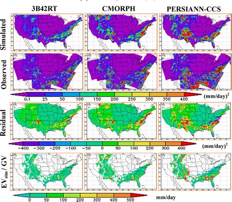 Figure 8 From How Well Can We Estimate Error Variance Of Satellite Precipitation Data Around The