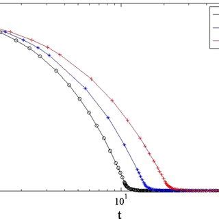 Performance Of Algorithm 28 In Example 5 1 With Different Step Sizes Download Scientific Diagram