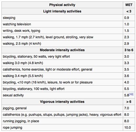 Met Equivalent Chart At Tyler Mckinley Blog