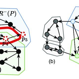 A A Walk P1 P2 P3 P4 P5 As Red Dashed Nodes That Is