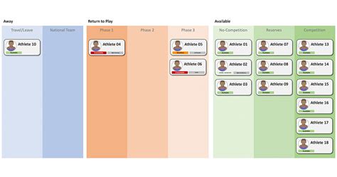 Managing Athletes Using Trello Part Complementary Training