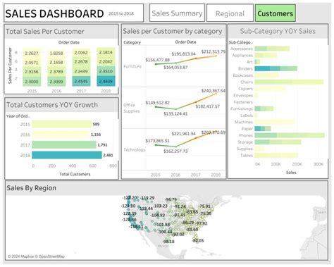 Rahul Shinde On Linkedin Dataanalytics Salesdashboard Businessinsights Customeranalysis…