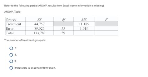 solved refer to the following partial anova results from