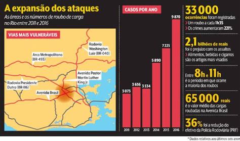 Casos de roubos de carga disparam e trazem terror às estradas