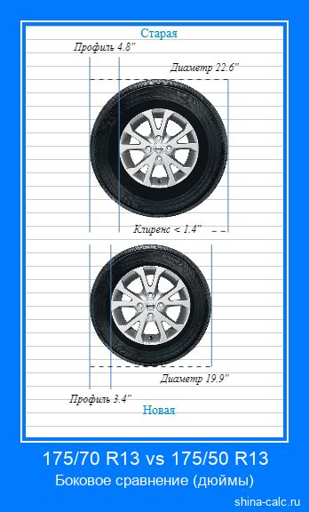 175/70 R13 vs 175/50 R13 Сравнение размеров шин с графической ...