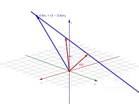 非齐次线性方程组的基础解系 知乎