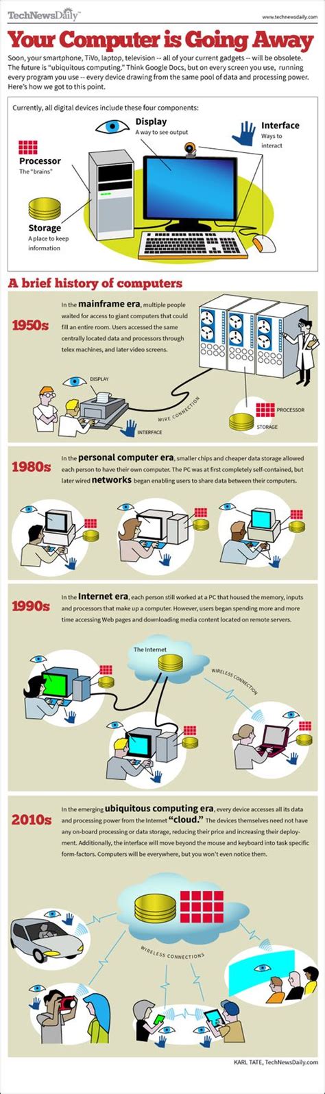 How Cloud Computing Works Infographic Live Science