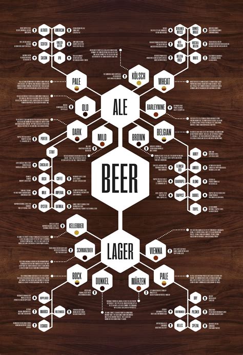Beer Alcohol Phase Diagram Phase Diagram Alcohol