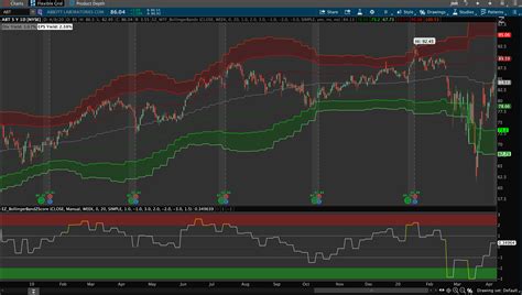 Multiple Timeframe Bollinger Bands Indicator For Thinkorswim Scan