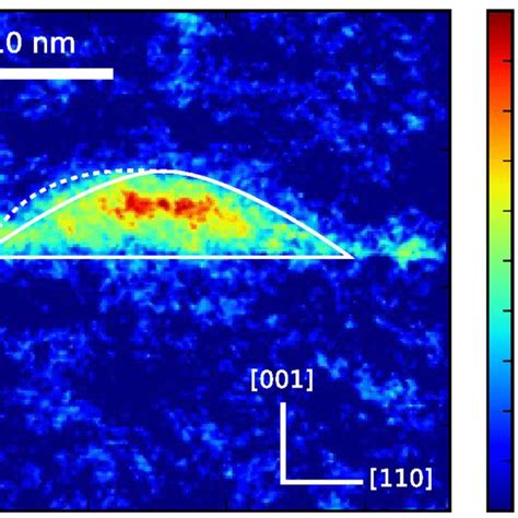 Cauchy Green Strain Tensor Components Extracted From The Gpa Analysis