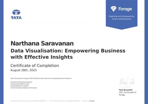 Narthana Saravanan On Linkedin Datavisualization Tata Forage