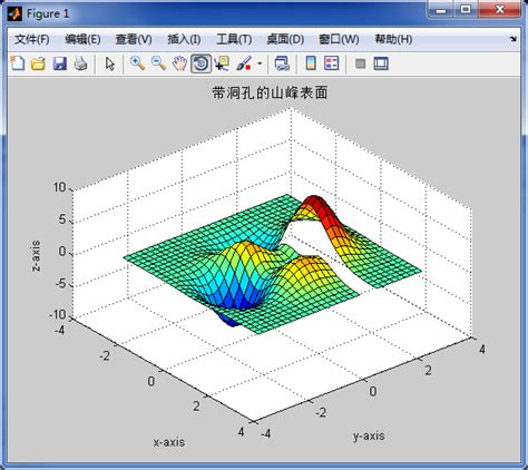 Matlab中三维曲面命令 Matlab 评估三维曲面平整度 Csdn博客