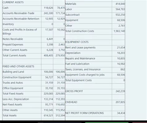 Determine The Following Financial Ratios For The Very