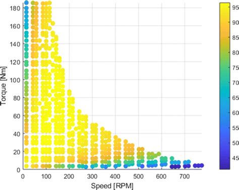 Efficiency Map Obtained By Electromagnetic Simulation Software