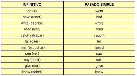 Verbos Regulares En Presente Simple Y Pasado Servicio De Citas En Hot
