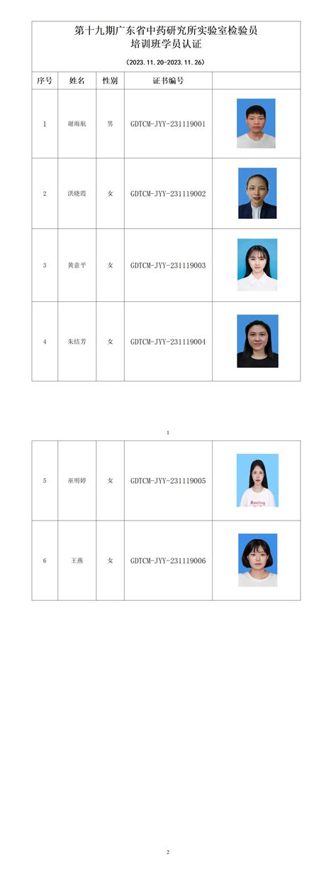 第十九期广东省中药研究所实验室检验员培训班学员认证