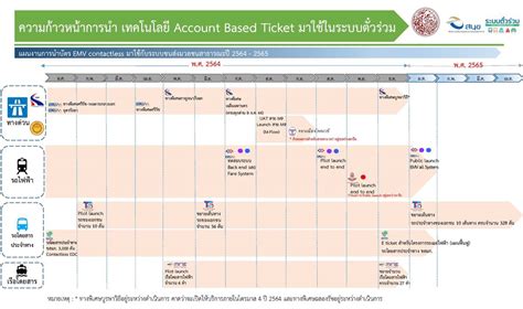 ‘ศักดิ์สยาม ลุกตอบกระทู้ถามทั่วไป รัฐสภา ปม ‘ตั๋วร่วม ล่าช้า ยัน