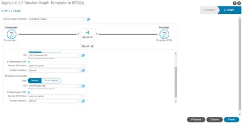 F5 Aci Servicecenter を用いた Aci と Big Ip との連携 Cisco Community