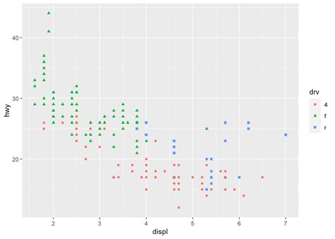 Exercise Solutions Data Analysis With R