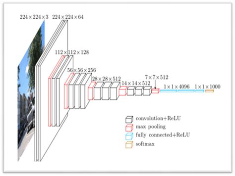 Topology Architecture Of Convolutional Neural Networks Download