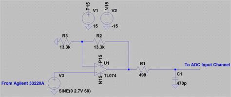 ads8528 60 hz input signal from agilent 33220a signal generator is