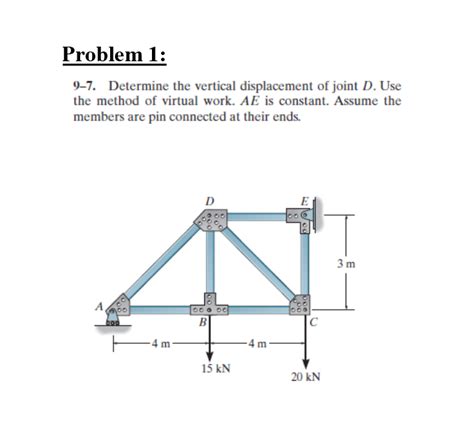 Solved Determine The Vertical Displacement Of Joint D Use Chegg