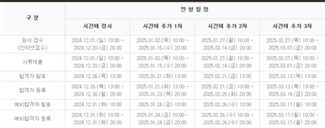 세계사이버대학 사회복지현장실습 25년 1학기 수강신청방법 안내 네이버 블로그