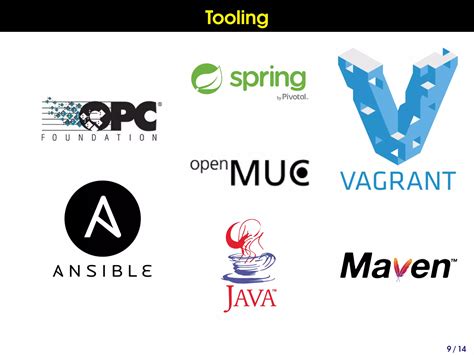 An Open Framework For Deploying Experimental SCADA Testbed Networks PPT